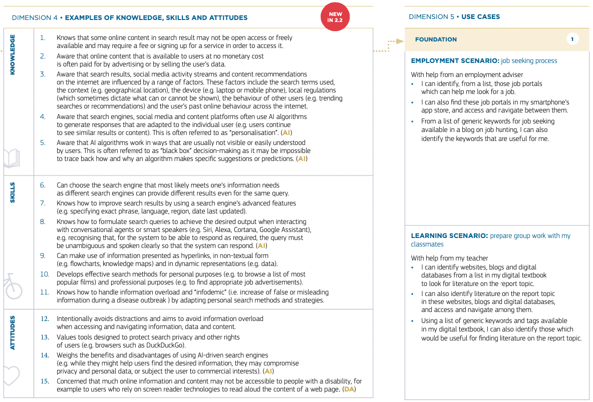 DigComp 2.2: è disponibile la versione aggiornata del framework | Il ...