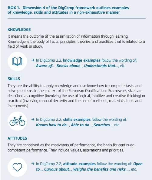 DigComp 2.2: è disponibile la versione aggiornata del framework | Il ...